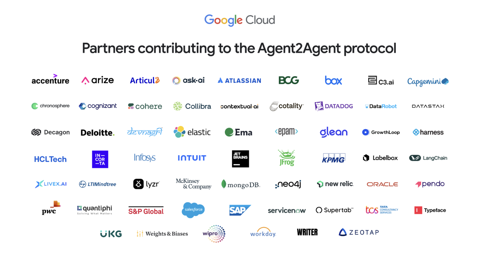 Google’s A2A protocol and Pendo: Revolutionizing agent communication - Pendo Blog | Pendo.io
